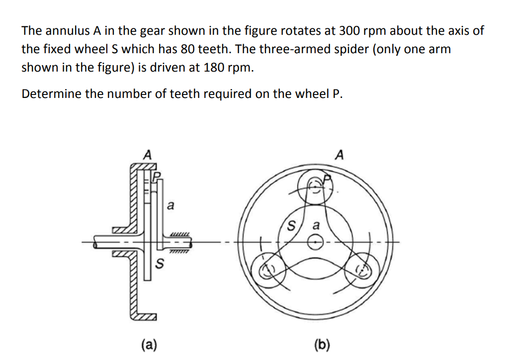 Solved The annulus A in the gear shown in the figure rotates | Chegg.com