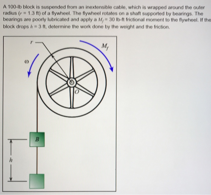A 100-lb block is suspended from an inextensible | Chegg.com