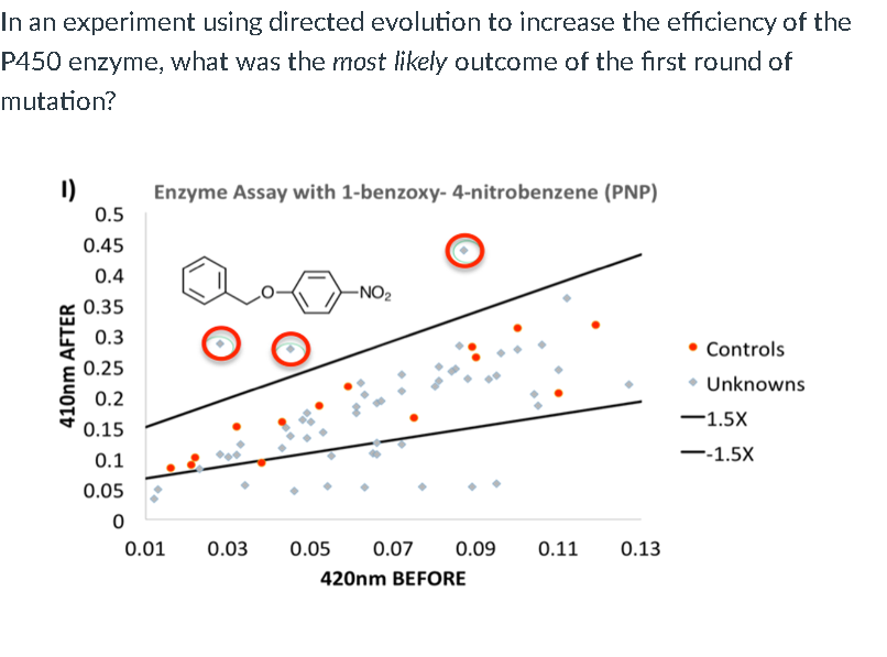 All of the mutants had the same efficiency of the | Chegg.com