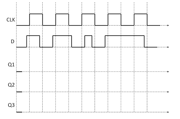 Solved For the following waveform, Q1 is the output of a | Chegg.com