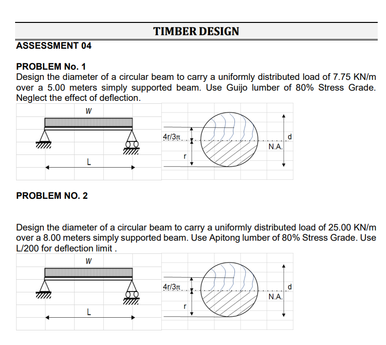 Solved TIMBER DESIGN ASSESSMENT 04 PROBLEM No. 1 Design the | Chegg.com