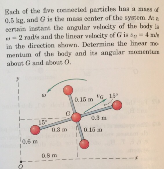 Solved Each of the five connected particles has a mass of | Chegg.com