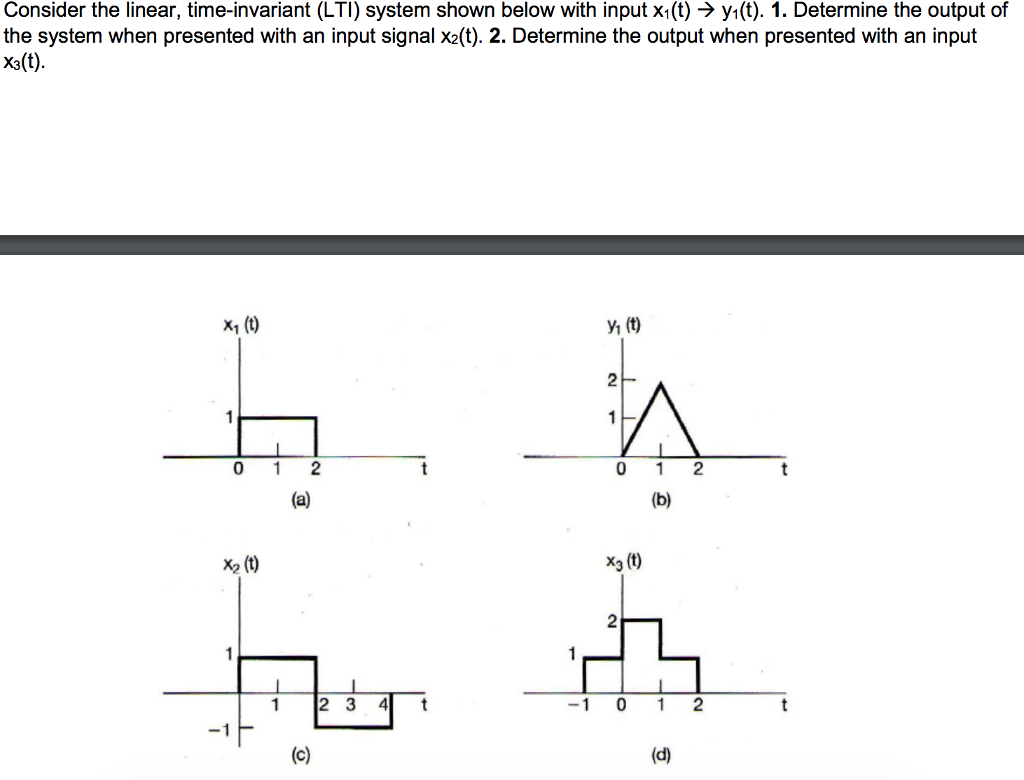 Solved Consider the linear, time-invariant (LTI) system | Chegg.com