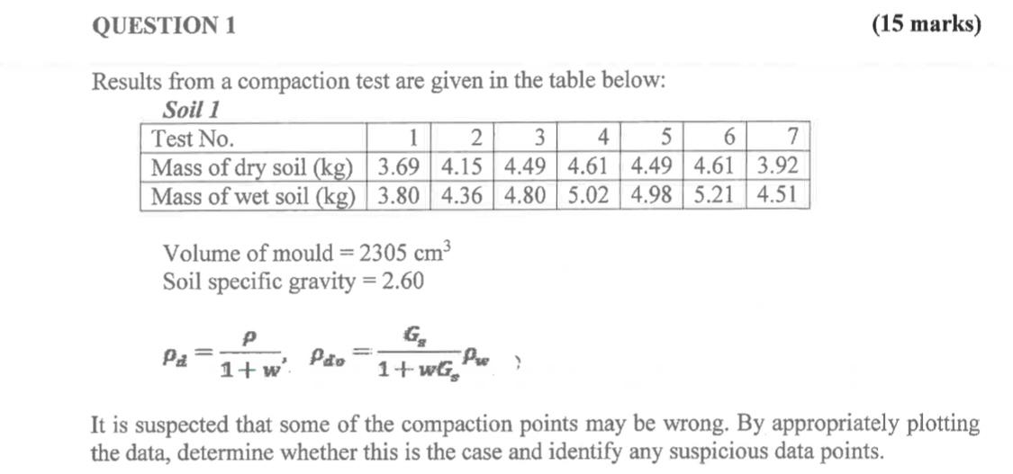 Results from a compaction test are given in the table | Chegg.com