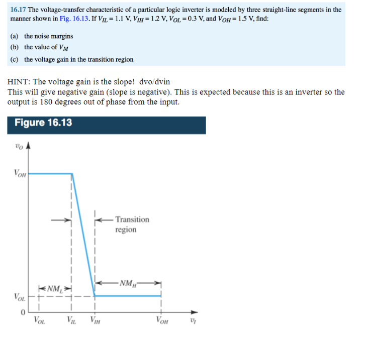 Solved 16.17 The voltage-transfer characteristic of a | Chegg.com