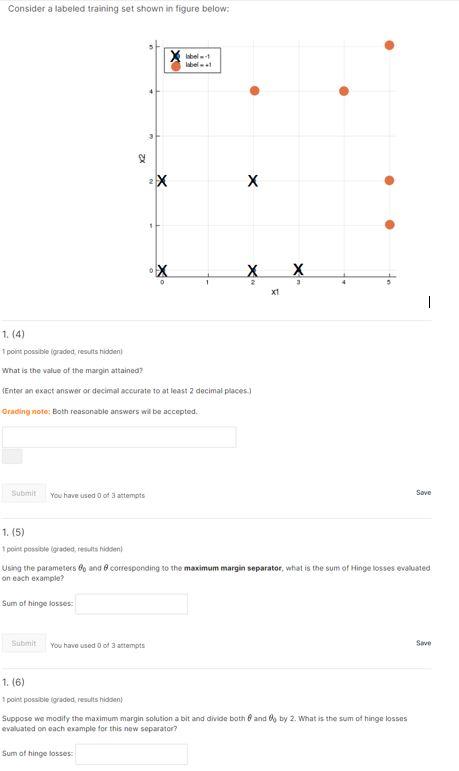 Consider a labeled training set shown in figure | Chegg.com
