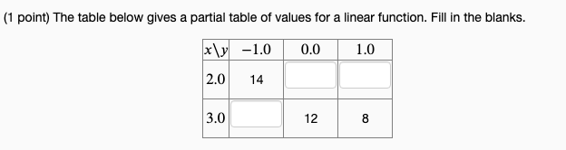 Solved (1 point) The table below gives a partial table of | Chegg.com