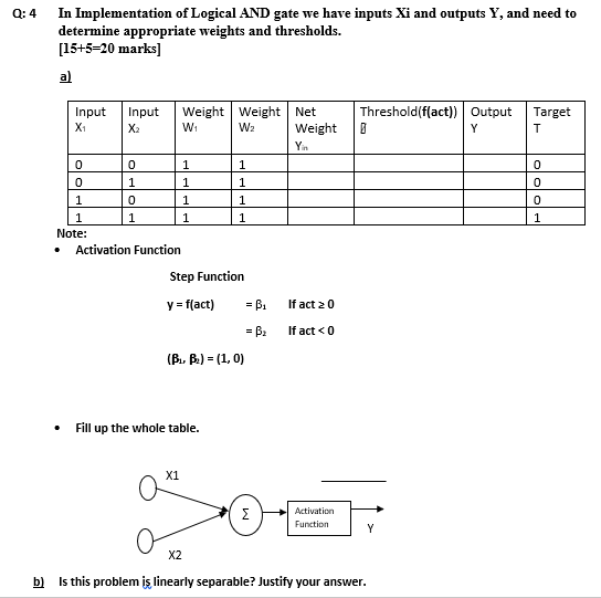 Solved Q:4 In Implementation of Logical AND gate we have | Chegg.com