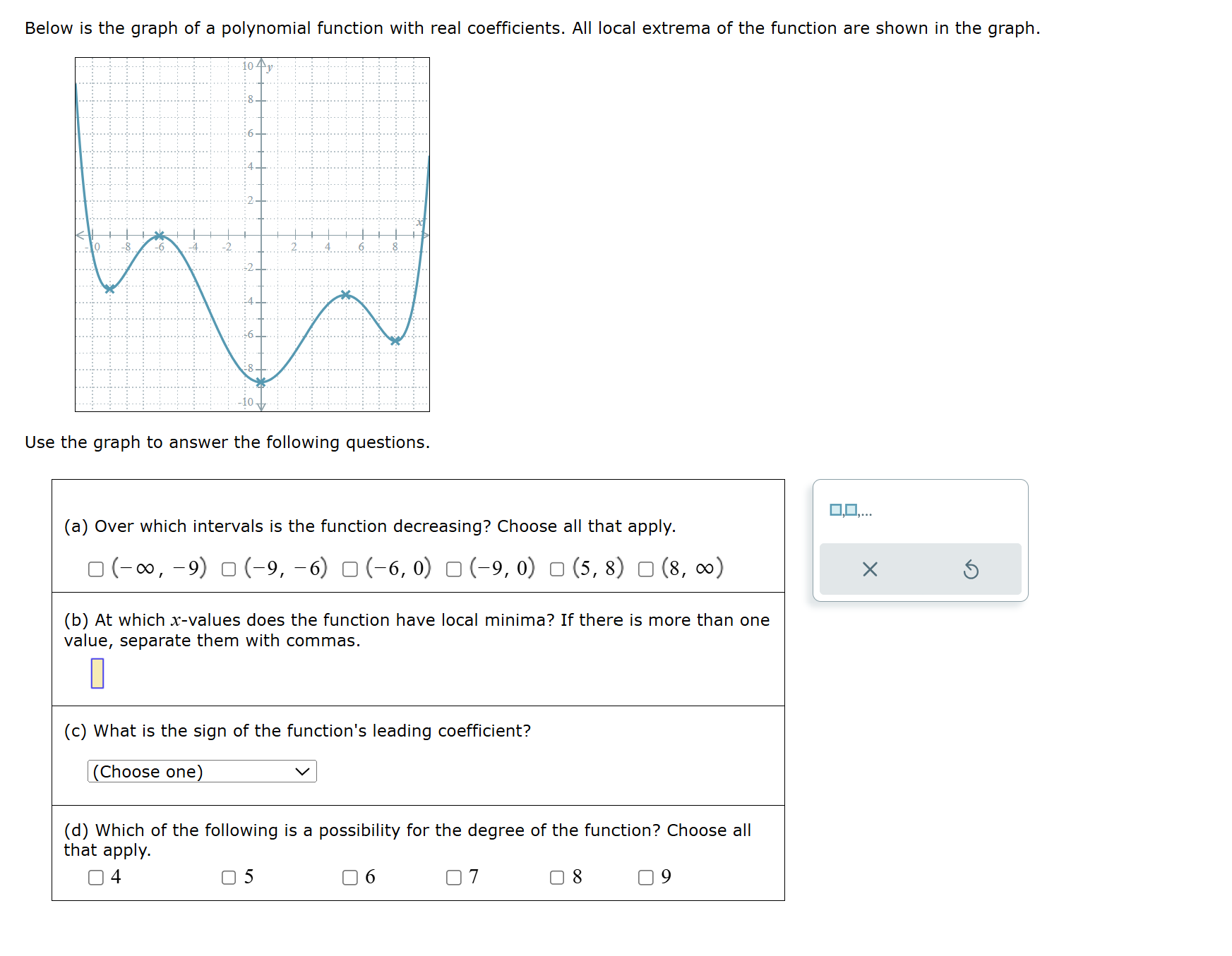 Solved Below is the graph of a polynomial function with real | Chegg.com