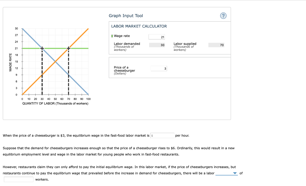 Solved Graph Input Tool LABOR MARKET CALCULATOR Wage rate 21 | Chegg.com