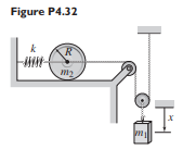Solved For Figure P4.32, the equilibrium position | Chegg.com