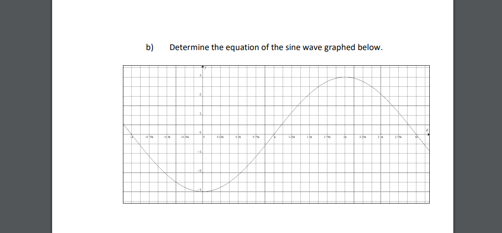 Solved b) Determine the equation of the sine wave graphed | Chegg.com