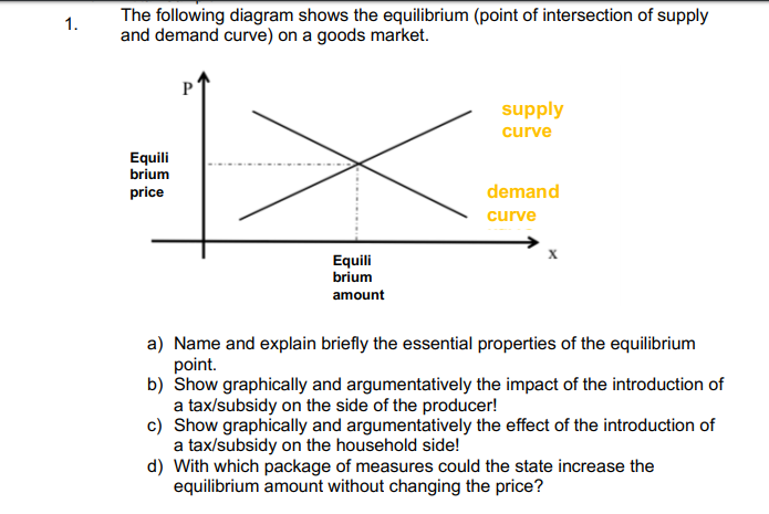 Solved 1. The following diagram shows the equilibrium (point | Chegg.com
