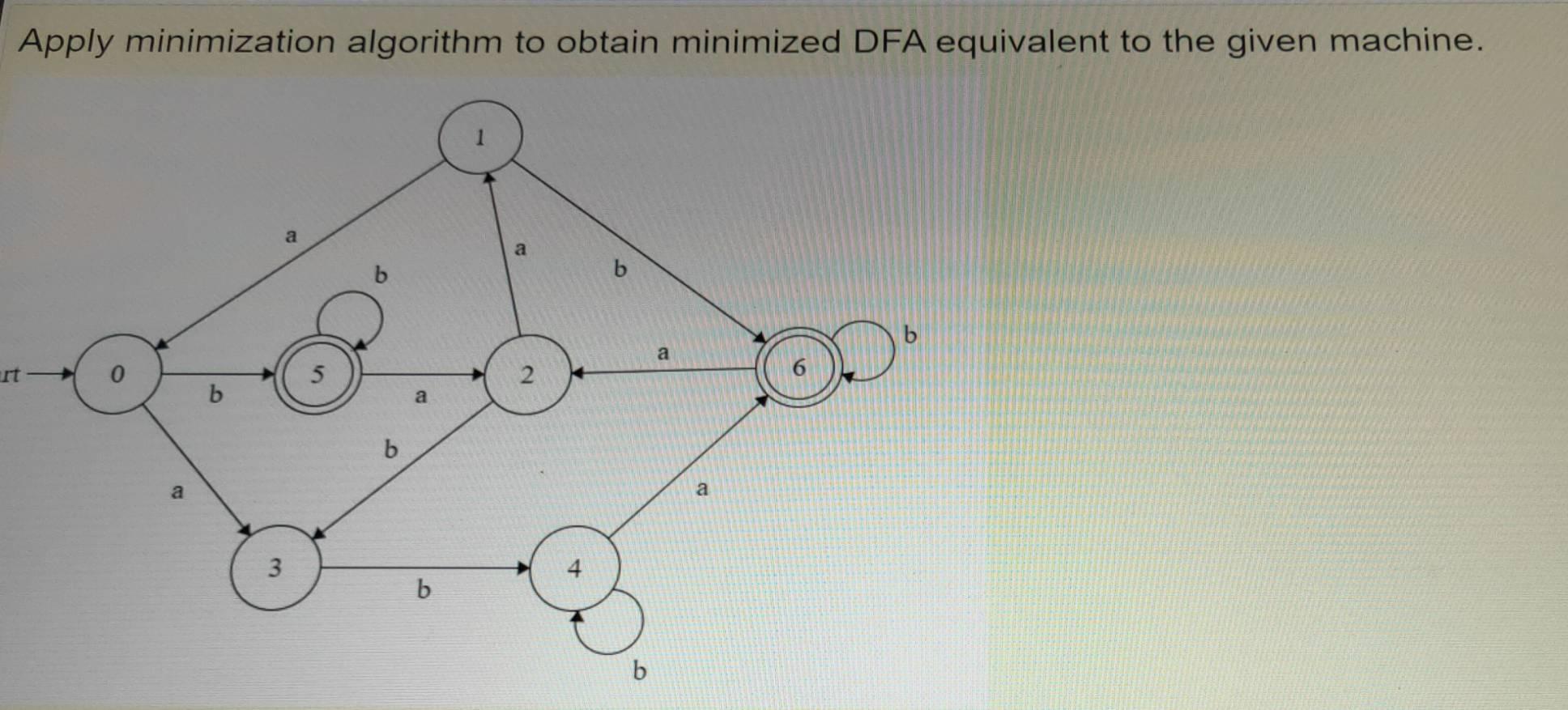 Solved Apply minimization algorithm to obtain minimized DFA | Chegg.com