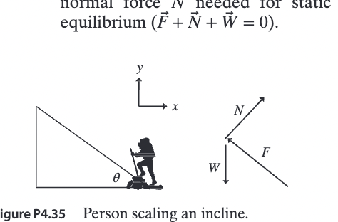 Solved 35. A person scaling an incline at a θ=40∘ angle has | Chegg.com