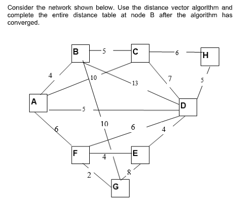 Solved Consider the network shown below. Use the distance | Chegg.com