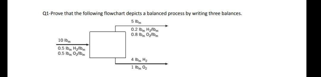 Solved Q1-Prove that the following flowchart depicts a | Chegg.com