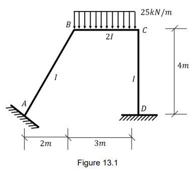 Solved Use slope-deflection method, draw the shear and | Chegg.com