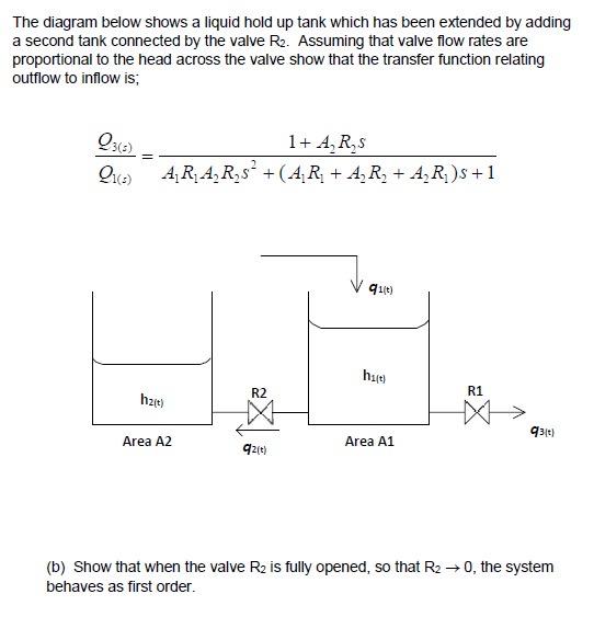 Solved The diagram below shows a liquid hold up tank which | Chegg.com