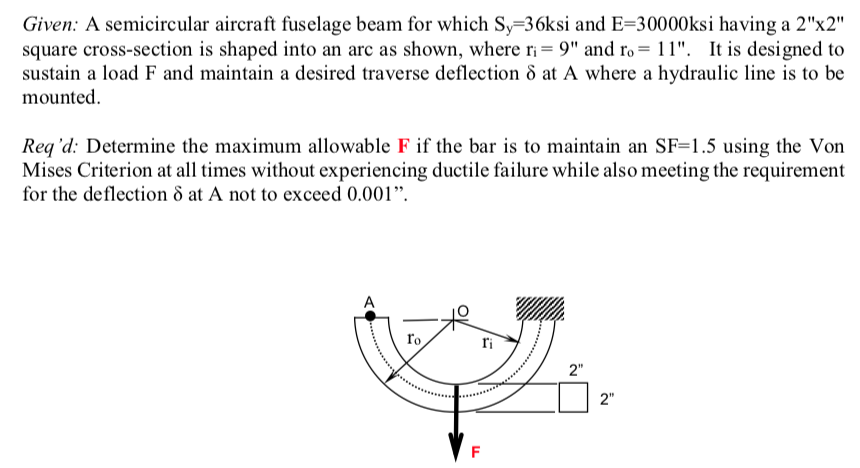 Solved Given: A semicircular aircraft fuselage beam for | Chegg.com