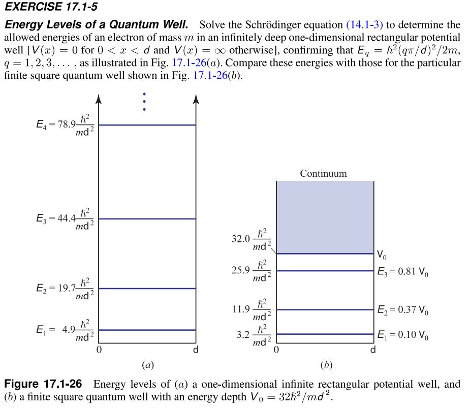 Solved 1-10 Energy Levels in a GaAs/AlGaAs Quantum Well. (a) | Chegg.com