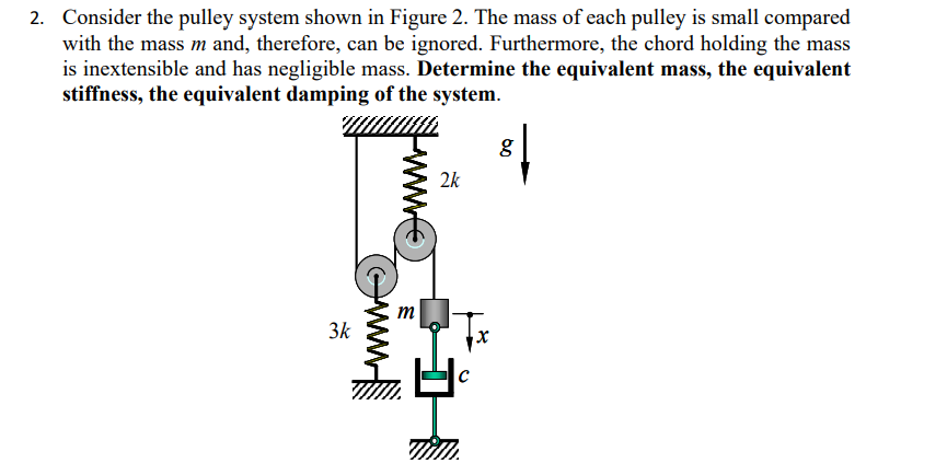 Solved 2. Consider the pulley system shown in Figure 2. The | Chegg.com