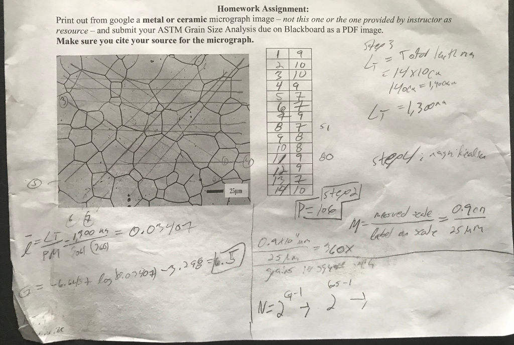 Solved Homework Assignment: Print out from google a metal or | Chegg.com