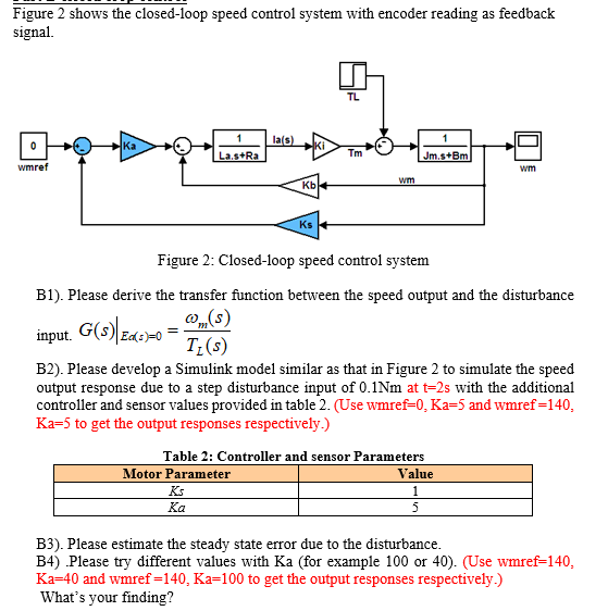 Figure 2 shows the closed-loop speed control system | Chegg.com