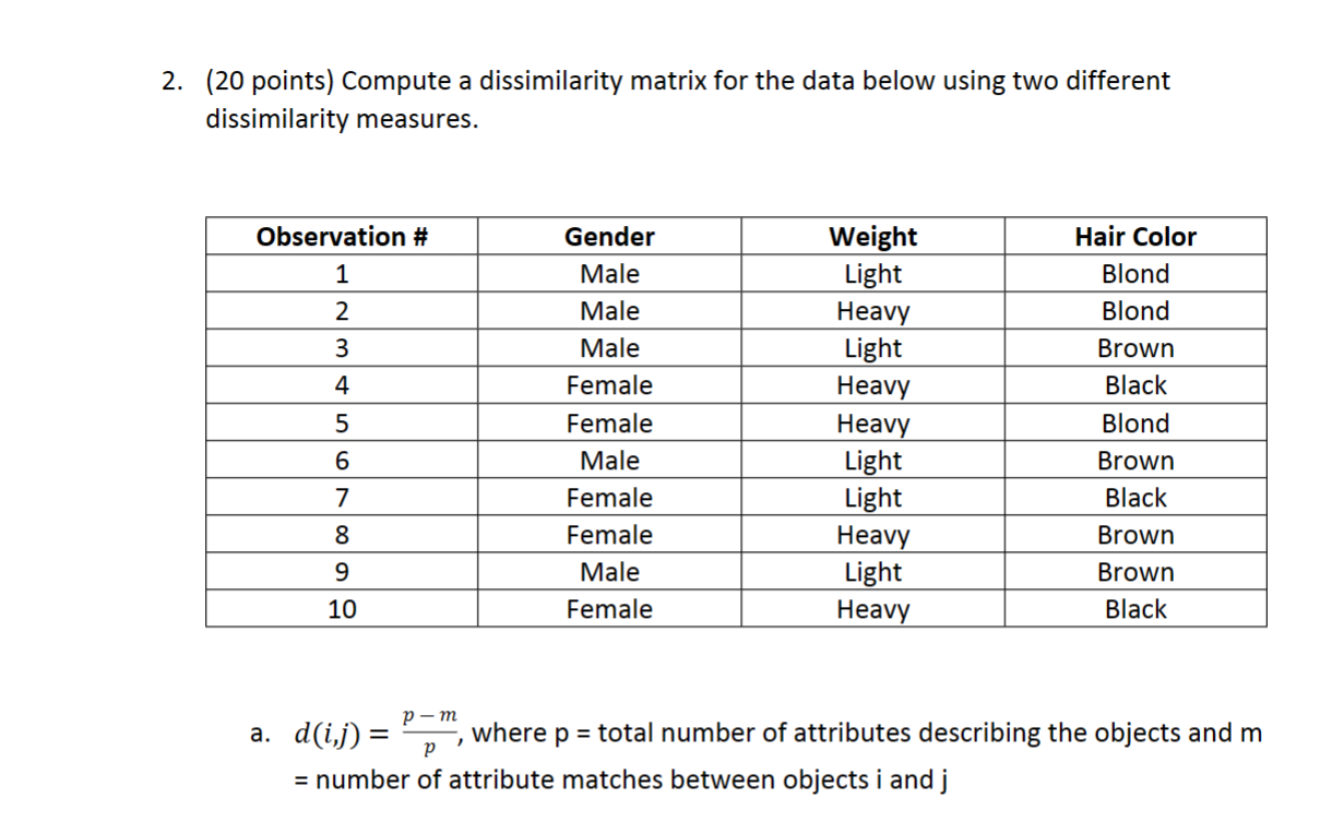 Solved (20 points) Compute a dissimilarity matrix for the | Chegg.com