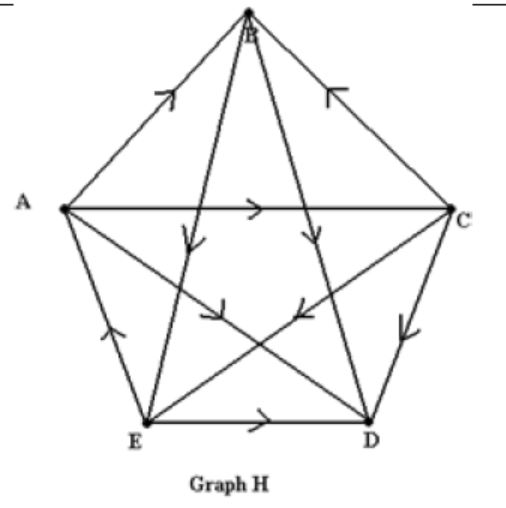 A digraph G is called a dominance-directed graph if | Chegg.com