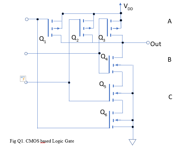 Solved CMOS based logic gate is given in Fig. Q2. For inputs | Chegg.com