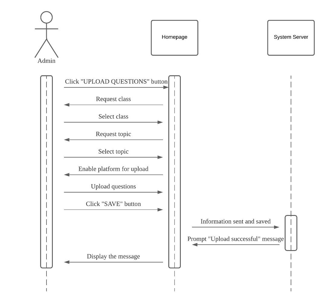 Solved Draw a class diagram for Click-A-tutor web | Chegg.com