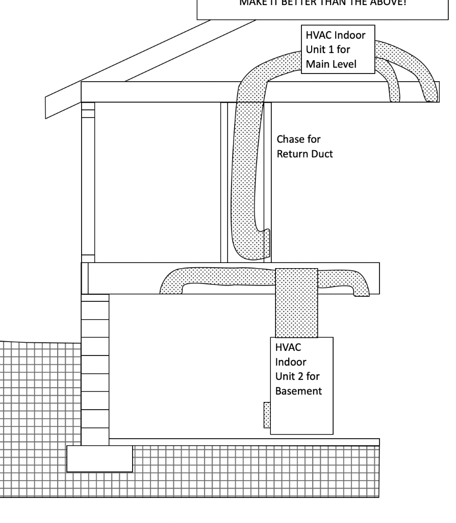 Neatly indicate with arrows and labels on the | Chegg.com