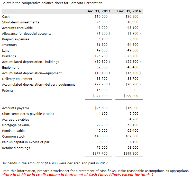 solved-below-is-the-comparative-balance-sheet-for-sarasota-chegg