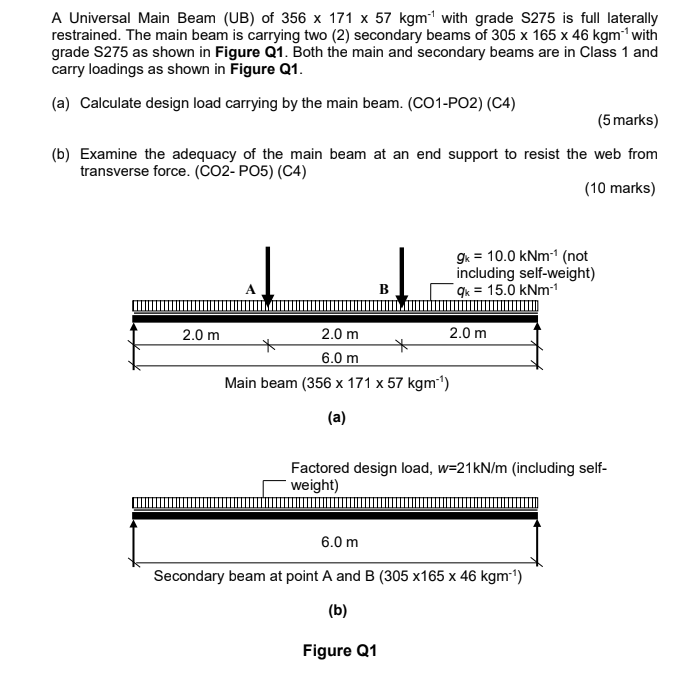 Solved A Universal Main Beam (UB) of 356 x 171 x 57 kgm¹ | Chegg.com