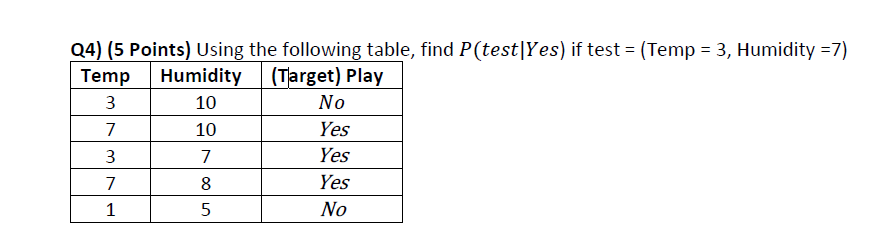 Solved Data Mining / Classification /Naïve Bayes | Chegg.com