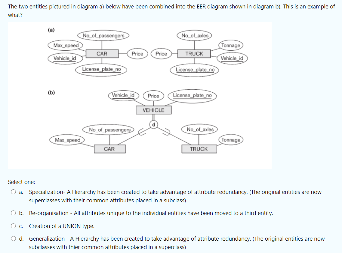 Solved The two entities pictured in diagram a) below have | Chegg.com