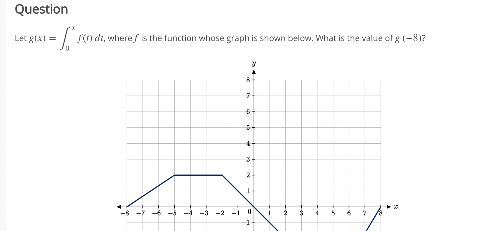 Solved Let g(x)=∫x0f(t)dt, where f is the function | Chegg.com Solved Let g(x)=∫x0f(t)dt, where f is the function | Chegg.com