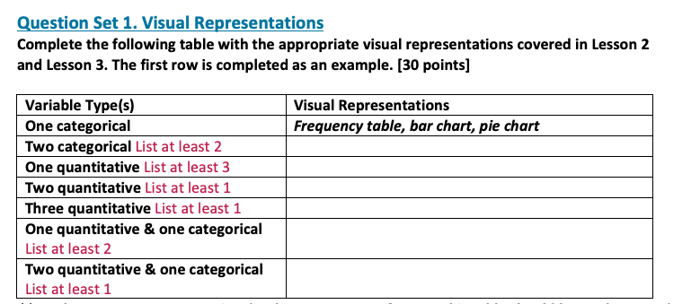 Solved Question Set 1. Visual Representations Complete the | Chegg.com