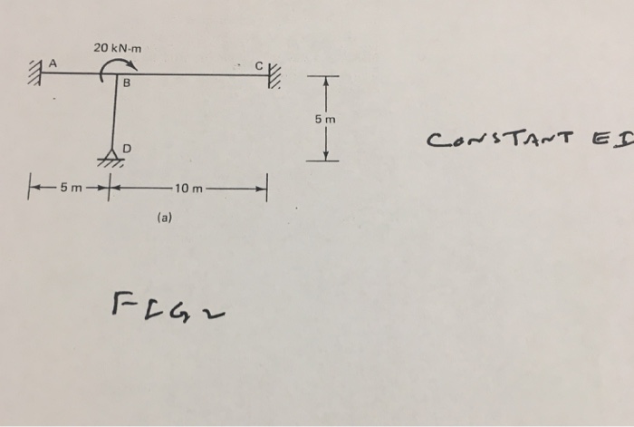 Solved Analyze the frame shown in Fig. 2. Neglect the axial | Chegg.com