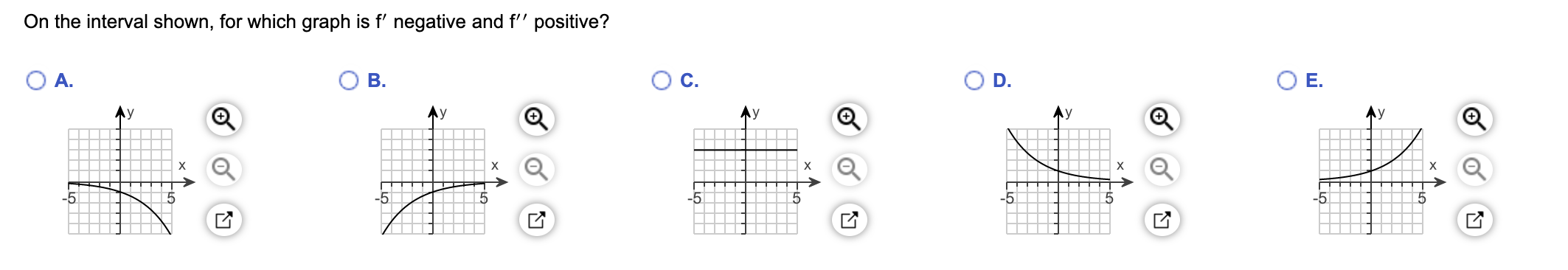 Solved On the interval shown, for which graph is f' negative | Chegg.com