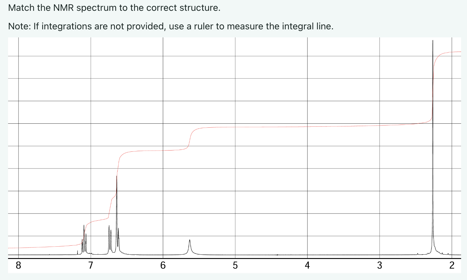 Solved Match the NMR spectrum to the correct structure. | Chegg.com