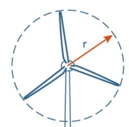 Solved b (i) (The swept area of a wind turbine can be | Chegg.com