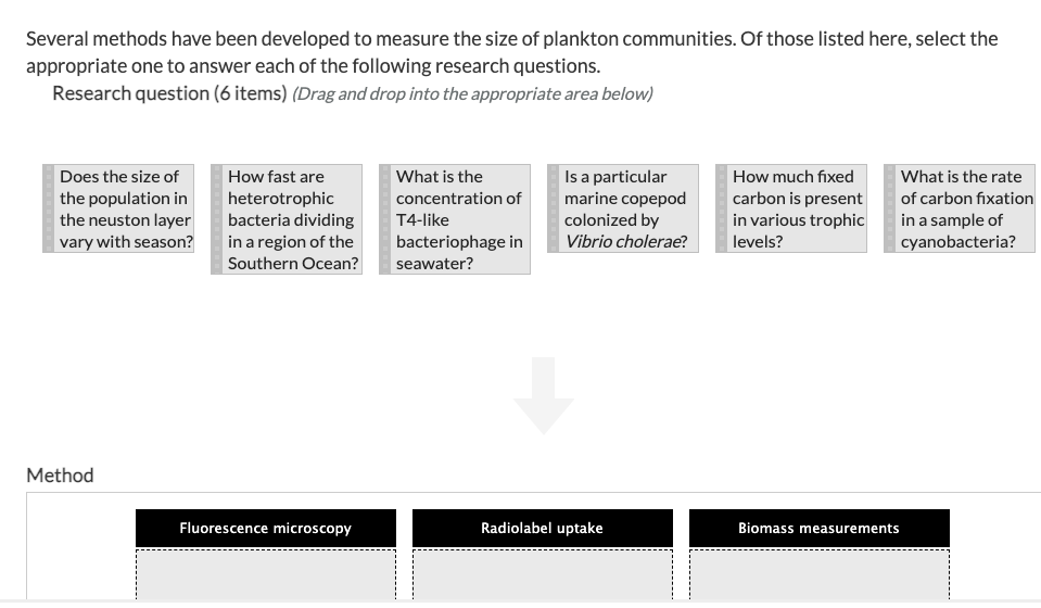 Solved Several methods have been developed to measure the | Chegg.com