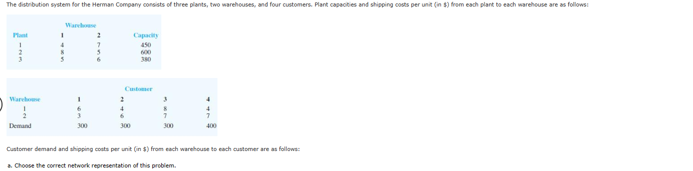 Solved Customer demand and shipping costs per unit (in $ ) | Chegg.com