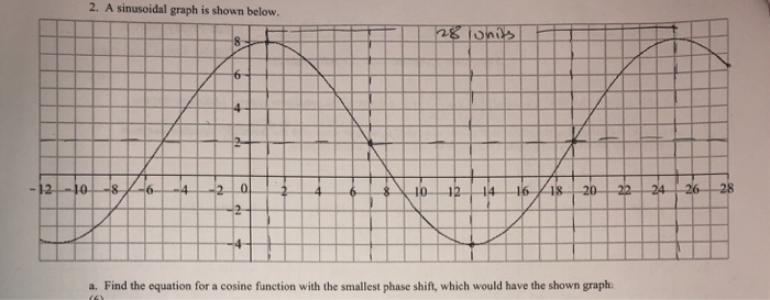 Solved 2. A sinusoidal graph is shown below. 10-12- a. Find | Chegg.com