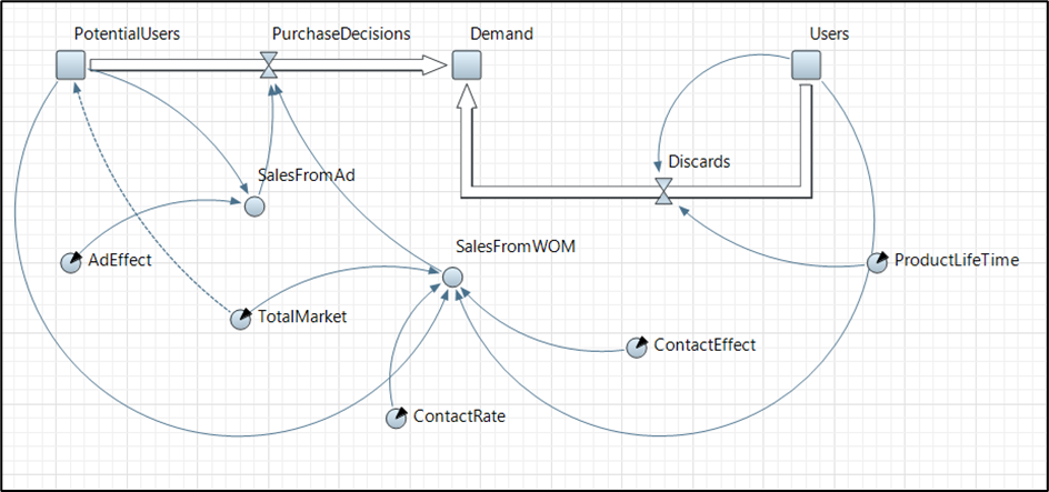PROBLEM STATEMENT Construct a MULTI-METHOD MODEL | Chegg.com