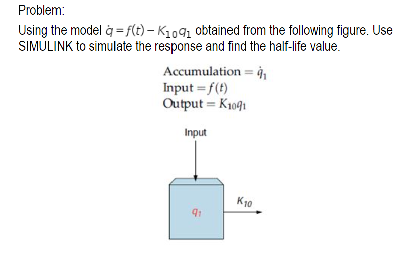 Solved Problem: Using the model g=f(t) – K1091 obtained from | Chegg.com
