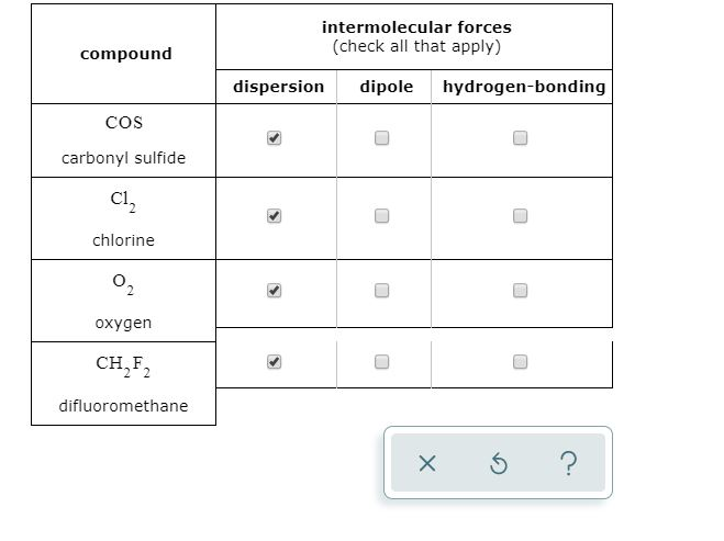 Solved intermolecular forces (check all that apply) compound | Chegg.com