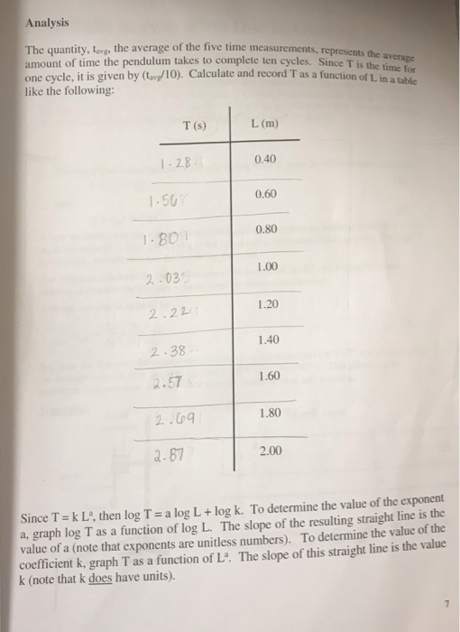 Solved Analysis The quantity, Lavg, the average of the five | Chegg.com